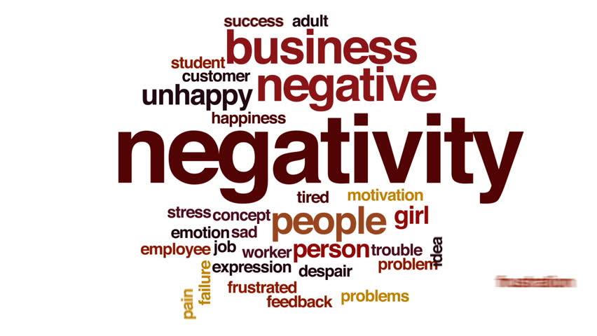 Negativity Animated Word Cloud, Text Stock Footage Video (100% Royalty ...