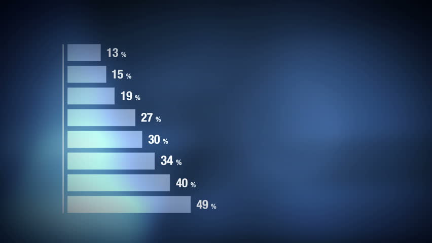 Animated Infographics Histogram Bar Graph Stock Footage Video (100% ...